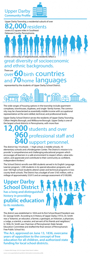 Community – Greater Upper Darby
